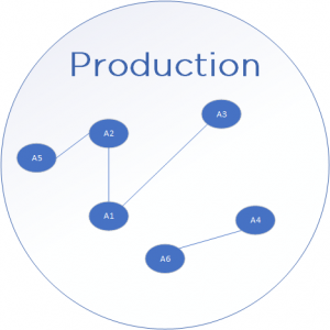 Microsegmentation with NSX-T (part 1: methodology) – My Software Defined DataCenter
