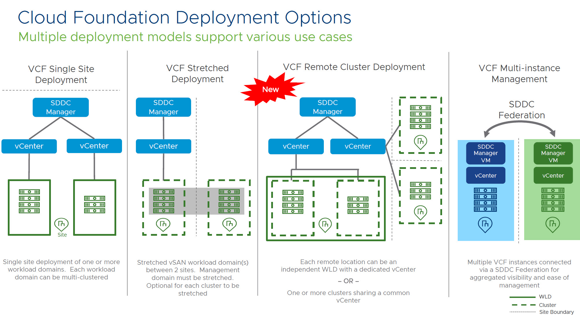 New versions of vSphere, vSAN and VCF. Small update, big changes! – My ...