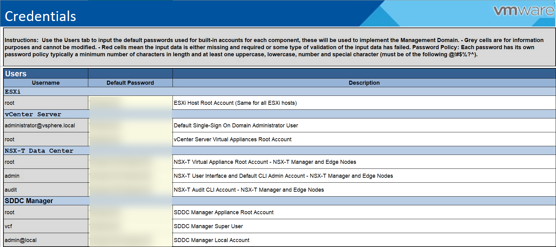 VCF on VCD: 1 – Preparation and Management Domain – My Software Defined ...
