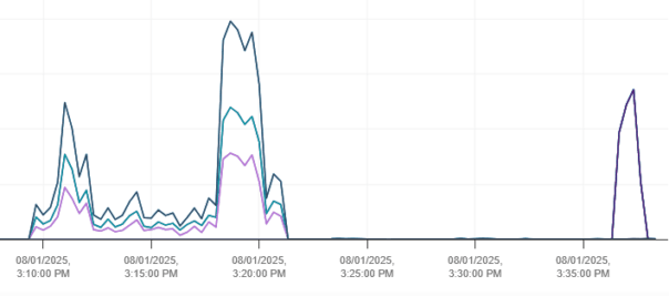 New Tech: VM Essentials – A more serious Deployment – My Software ...